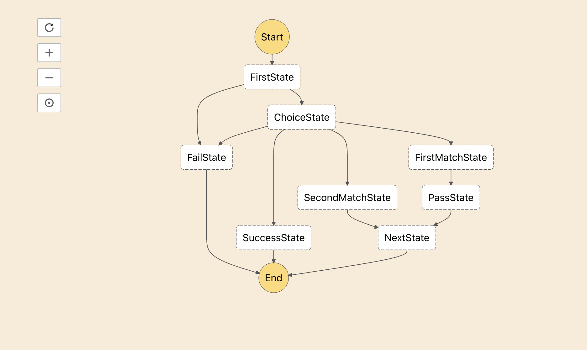 GitHub - noopurAg/asl-integration