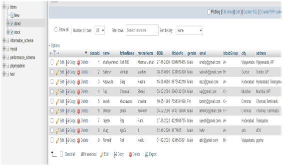 GitHub - Mohammed-Shafiq-Ahmed/Blood-Bank-Management-System: This ...