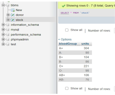 GitHub - Mohammed-Shafiq-Ahmed/Blood-Bank-Management-System: This ...