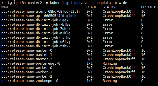 K8s Deployment Dolphinscheduler Integrates External Cdh6 Data Python · Issue 14015 · Apache 