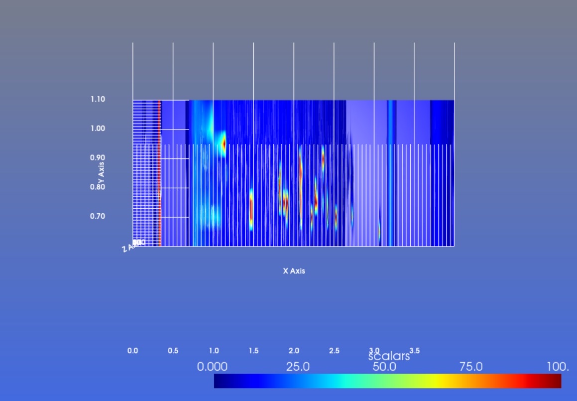 Plot bound and grid display · pyvista pyvista · Discussion #1820 · GitHub