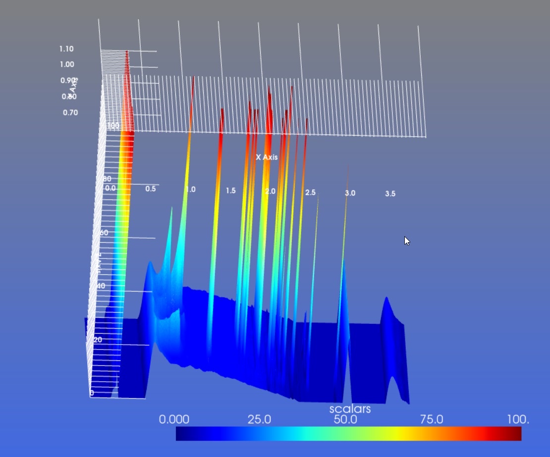 Plot bound and grid display · pyvista pyvista · Discussion #1820 · GitHub