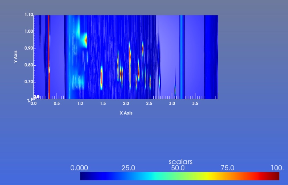 Plot bound and grid display · pyvista pyvista · Discussion #1820 · GitHub