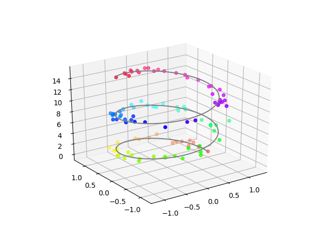 Plot bound and grid display · pyvista pyvista · Discussion #1820 · GitHub