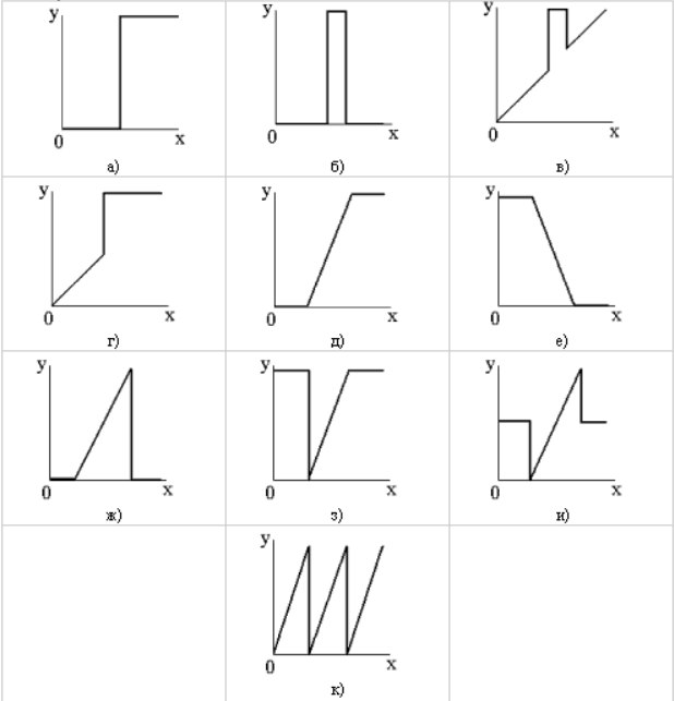 GitHub - pantherZh/image-processing: Gaussian blur, Canny edge detector ...
