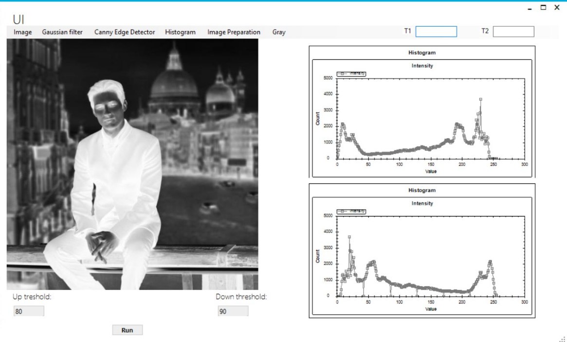 GitHub - pantherZh/image-processing: Gaussian blur, Canny edge detector ...