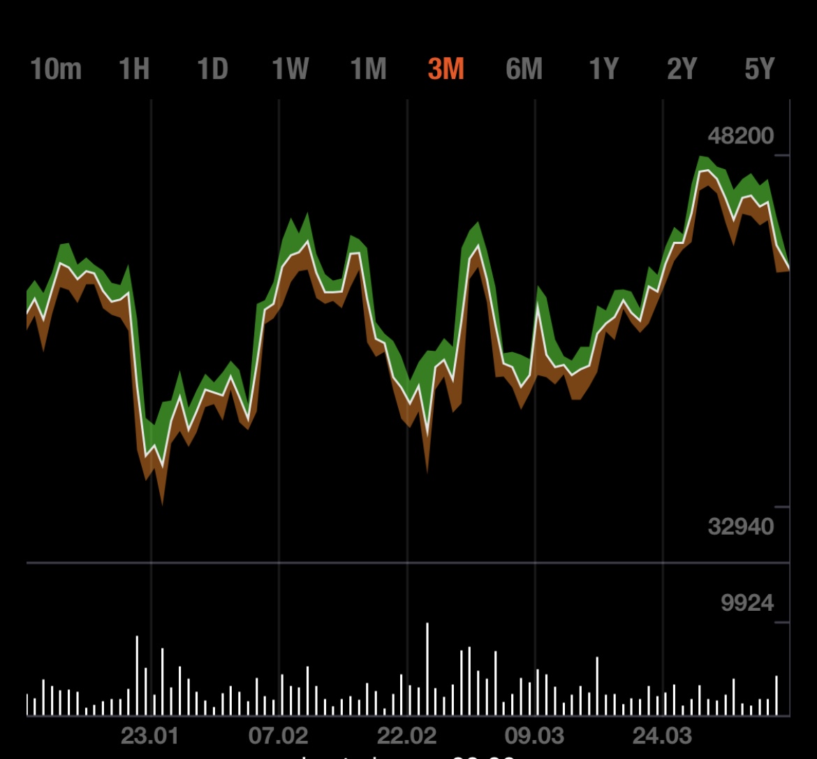 Support for 2D error band · Issue #81 · entronad/graphic · GitHub