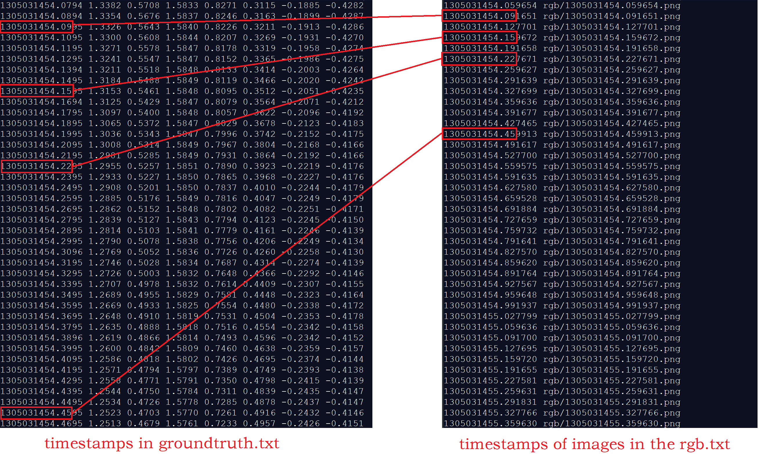 Ground truth odometry measurement in data not matching number of object detection measurement ...