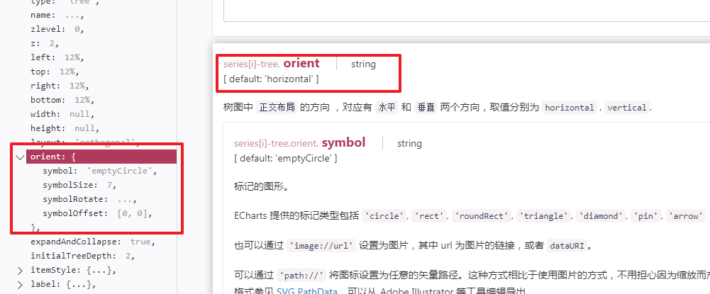 文档对tree图的描述有歧义 · Issue 7138 · Apacheecharts · Github 5964