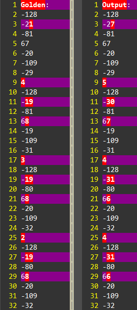 Incorrect convolution computation in a specific case on Xtensa HiFi4 · Issue #329 · tensorflow ...