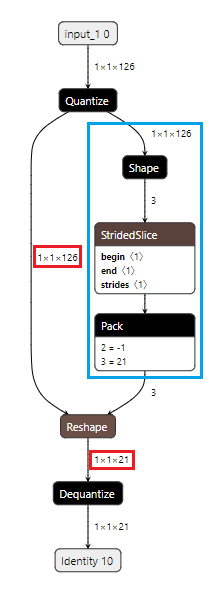 Reshape conversion produces invalid output shape (if one dim is -1) · Issue #52028 · tensorflow ...