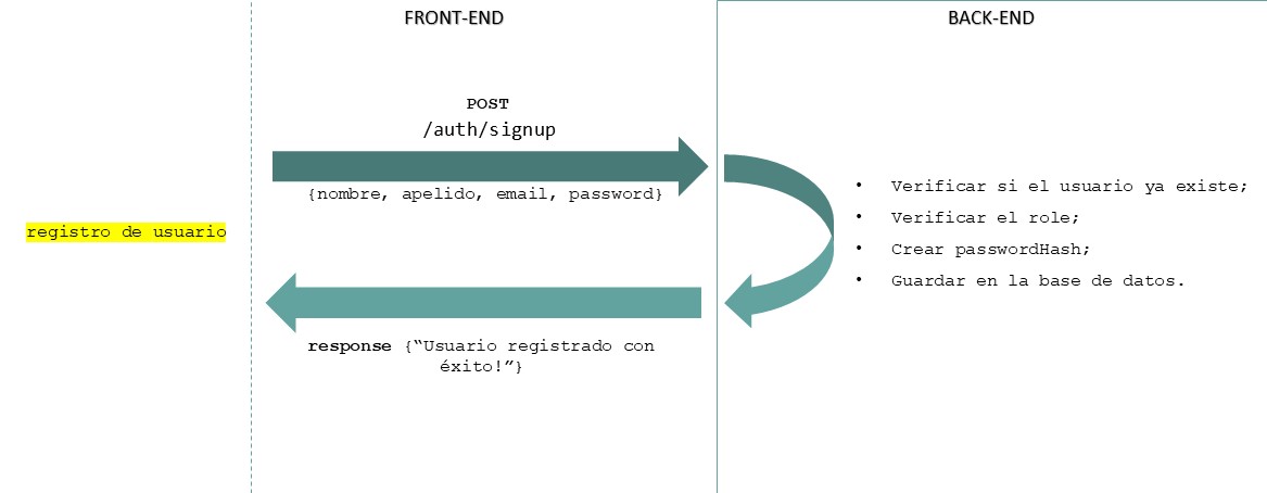 GitHub - leopesi/proyecto_UTN: Proyecto final del curso Programador Web Avanzado da UTN ...