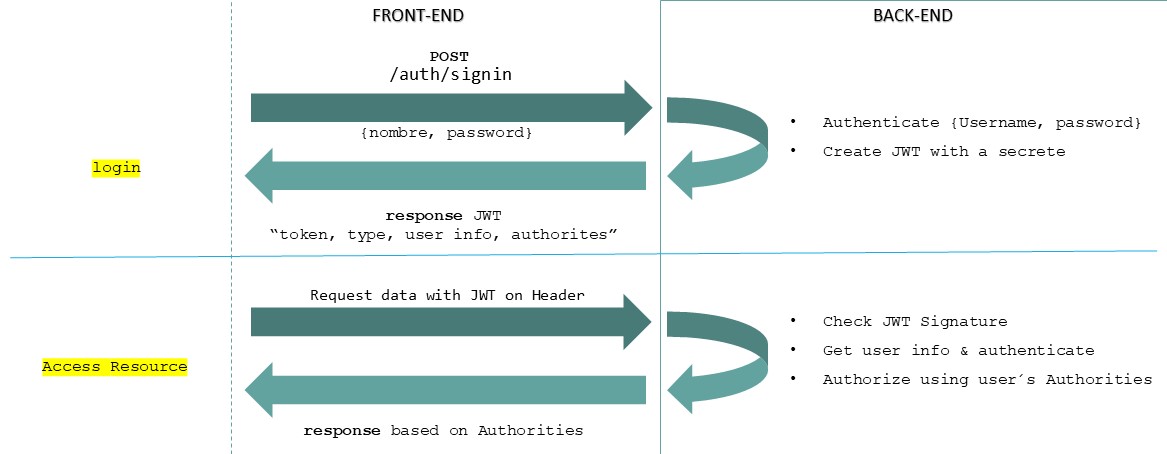 Github Leopesi Proyecto Utn Proyecto Final Del Curso Programador Web