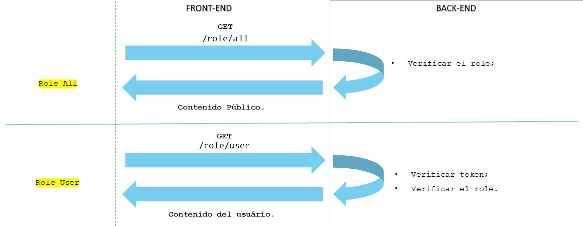 GitHub - leopesi/proyecto_UTN: Proyecto final del curso Programador Web Avanzado da UTN ...