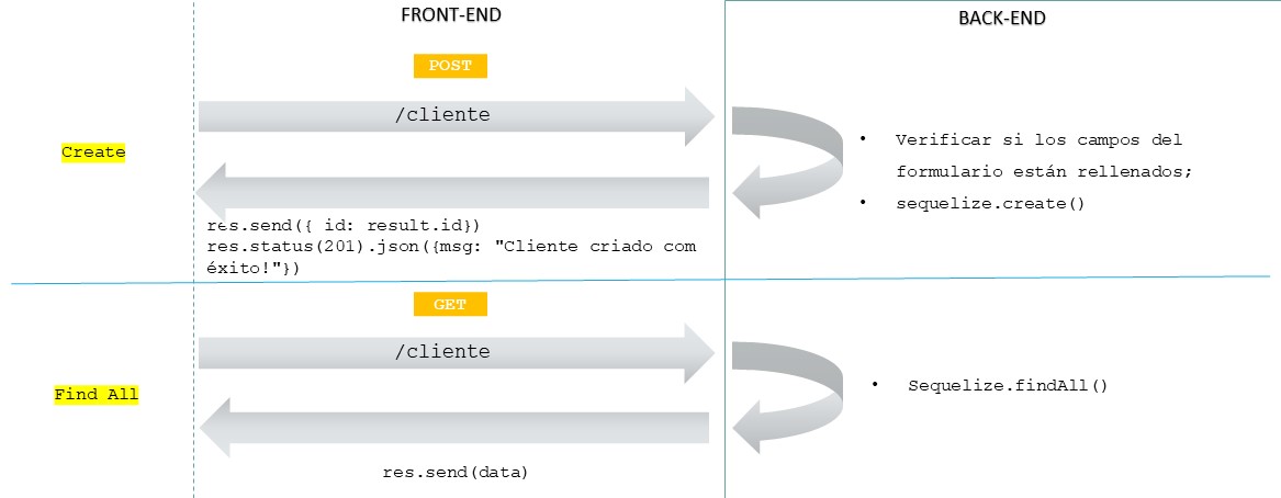 GitHub - leopesi/proyecto_UTN: Proyecto final del curso Programador Web Avanzado da UTN ...