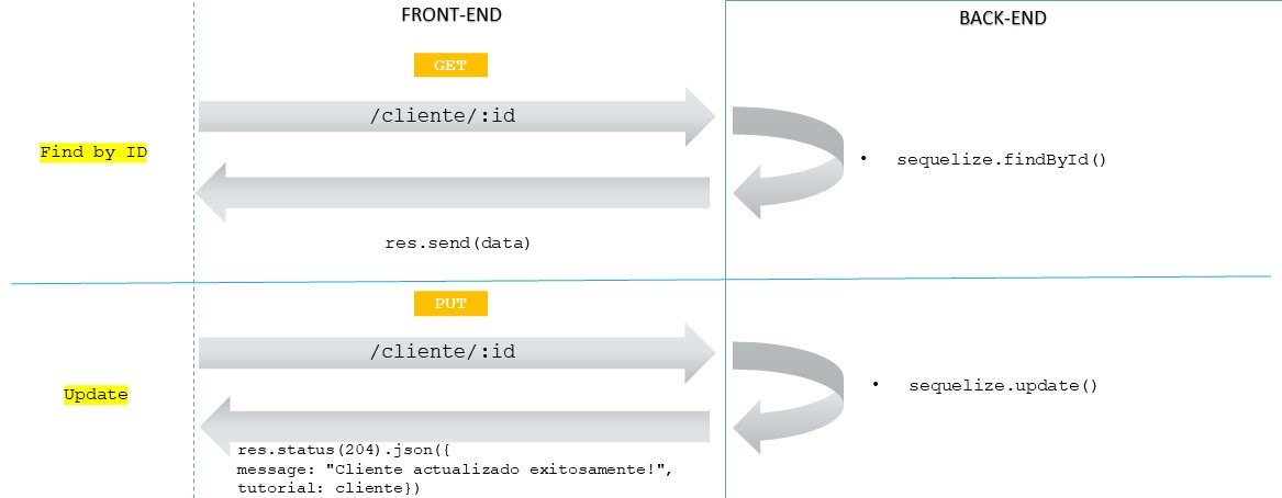 GitHub - leopesi/proyecto_UTN: Proyecto final del curso Programador Web Avanzado da UTN ...