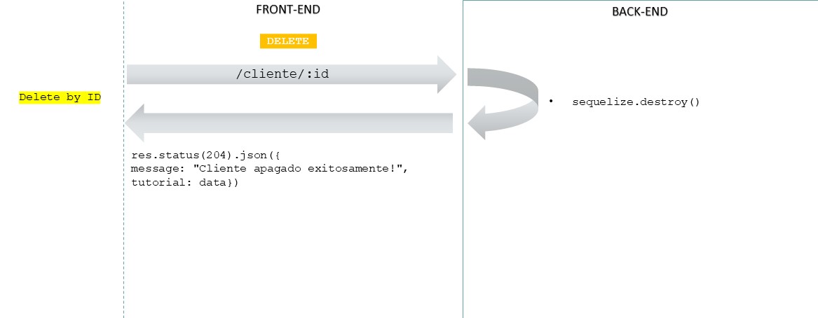 GitHub - leopesi/proyecto_UTN: Proyecto final del curso Programador Web Avanzado da UTN ...