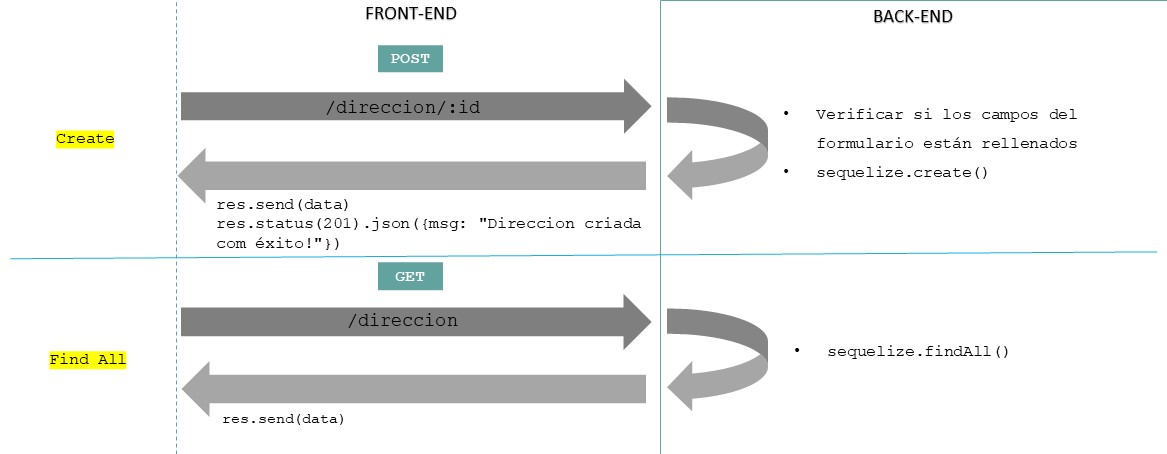 GitHub - leopesi/proyecto_UTN: Proyecto final del curso Programador Web Avanzado da UTN ...