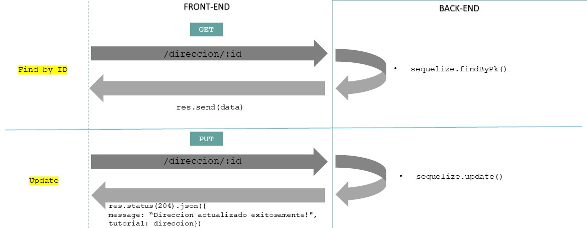 GitHub - leopesi/proyecto_UTN: Proyecto final del curso Programador Web Avanzado da UTN ...