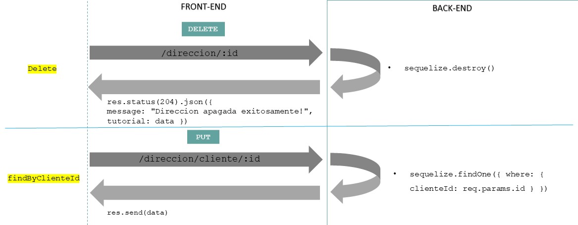 GitHub - leopesi/proyecto_UTN: Proyecto final del curso Programador Web Avanzado da UTN ...