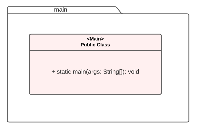 GitHub - RubenChirino/banking-system: University work about a banking ...