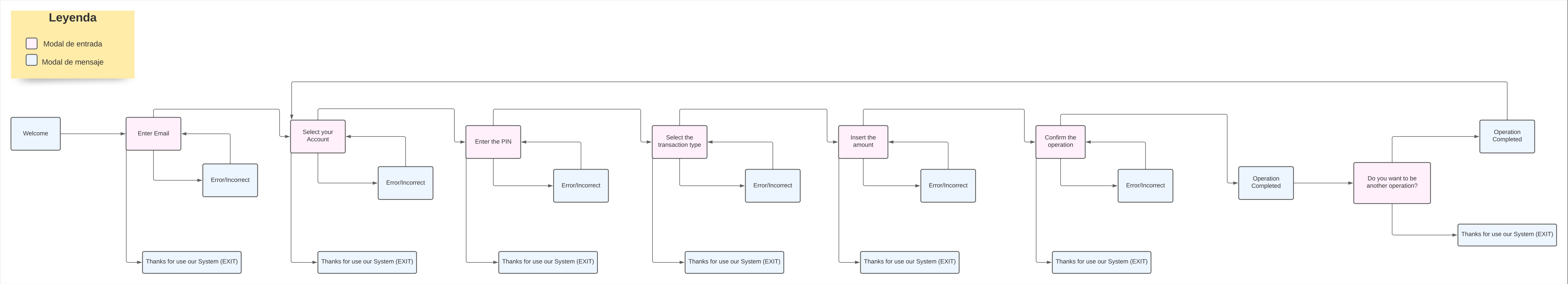 GitHub - RubenChirino/banking-system: University work about a banking system applying OOP.