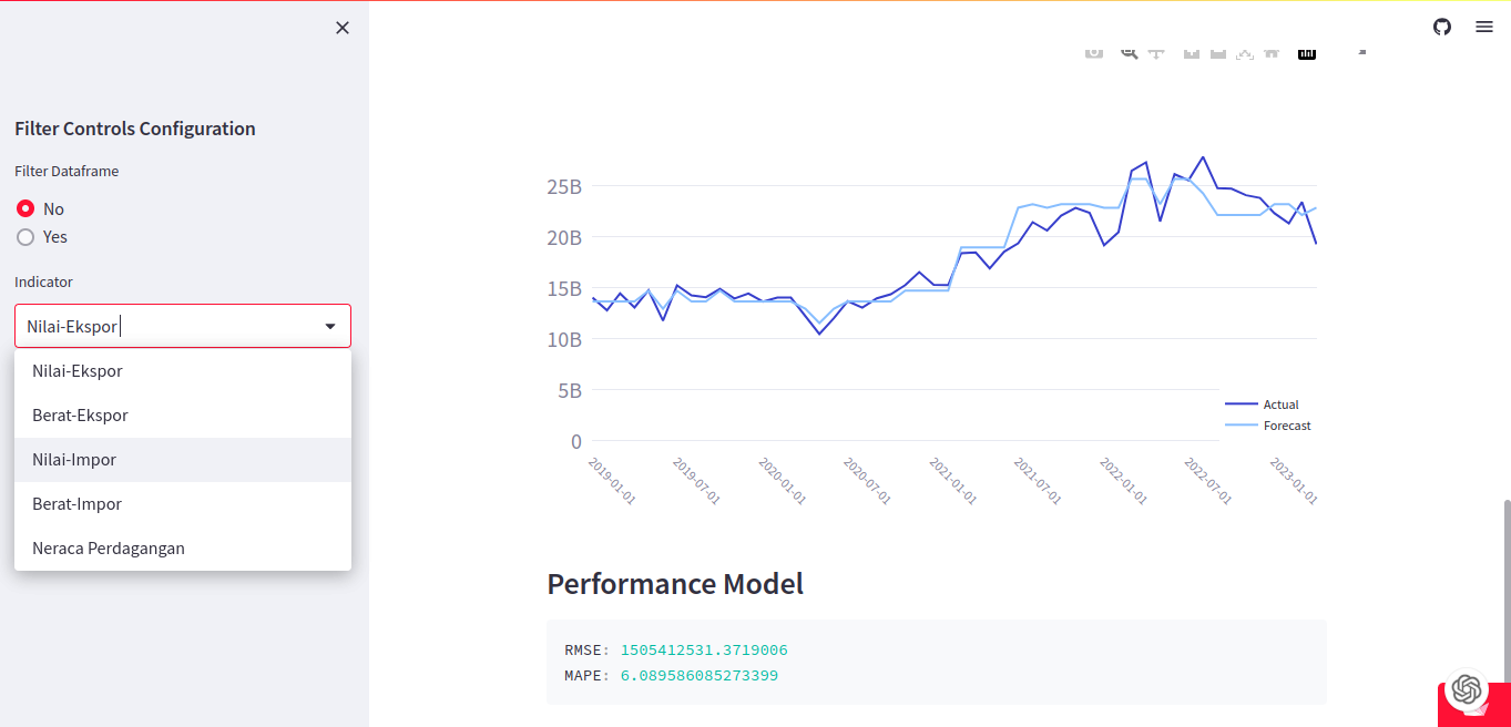 Github Dzalhaqipa Mlops This Is Final Project At Machine Learning Ops Subject The Goals Of
