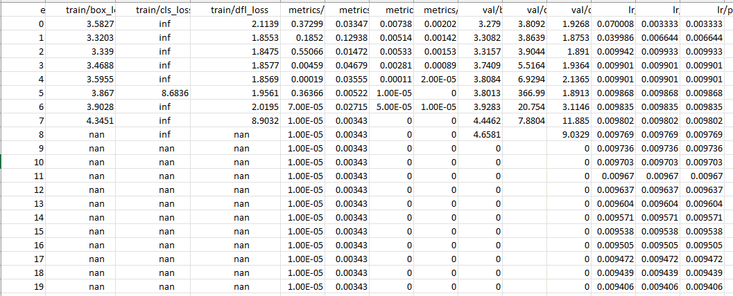 All losses went to nan and precision & recall went low & static · Issue ...