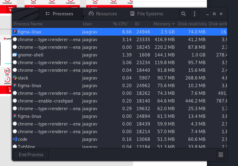 App poor performance · Issue #223 · Figma-Linux/figma-linux · GitHub