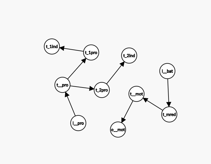 Visualizing Connections - feagi/feagi GitHub Wiki