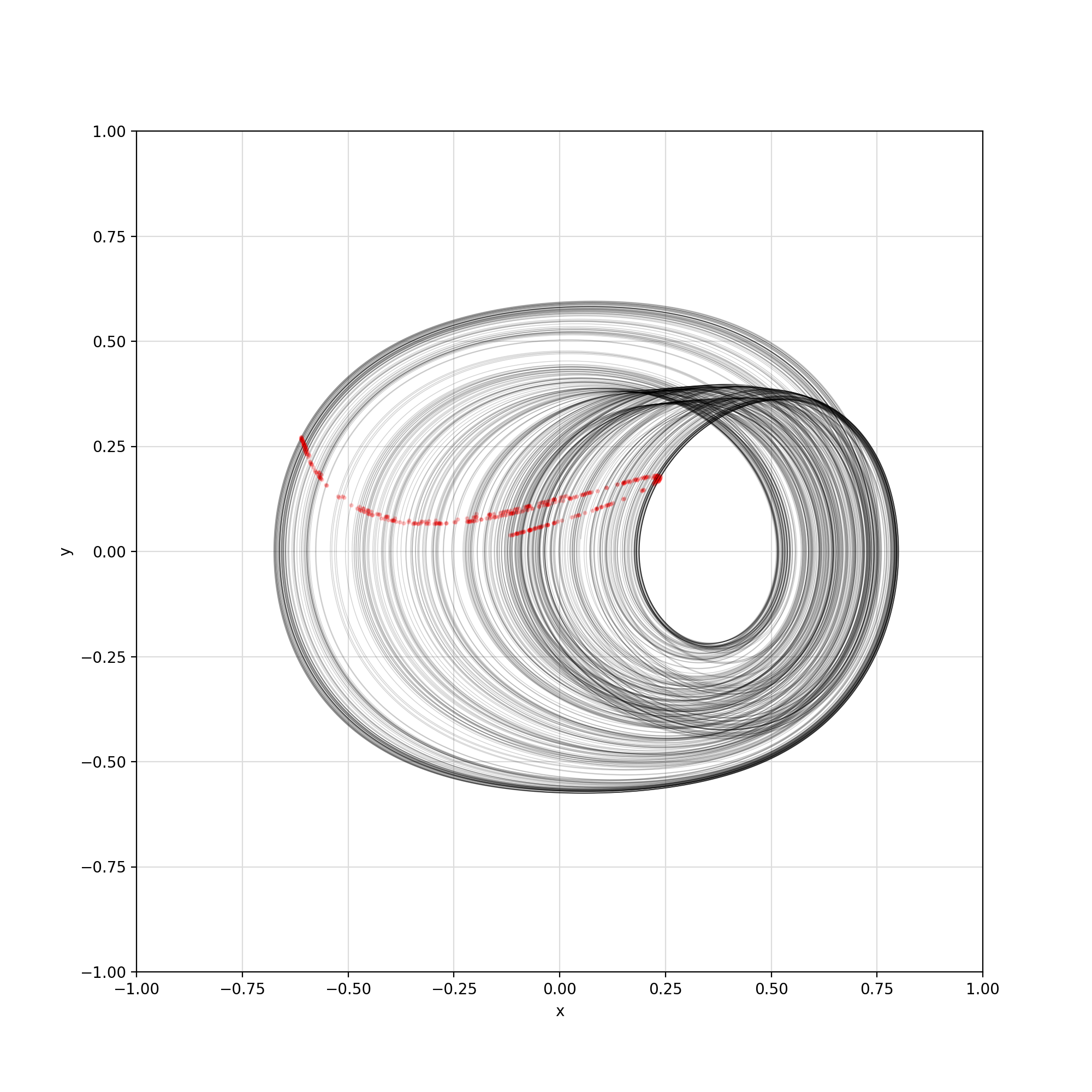 GitHub - tetsushiwahaha/nonautonomous_pp: Display a trajectory of the ...