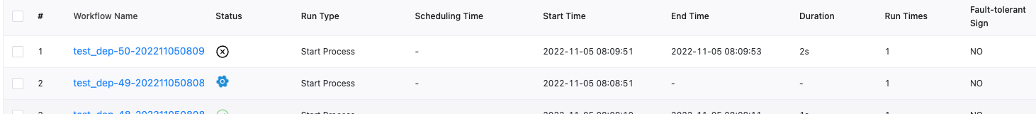 [Bug] [workflow] 3.0.0-alpha vesion After the task is retried, the task reports an error, and ...