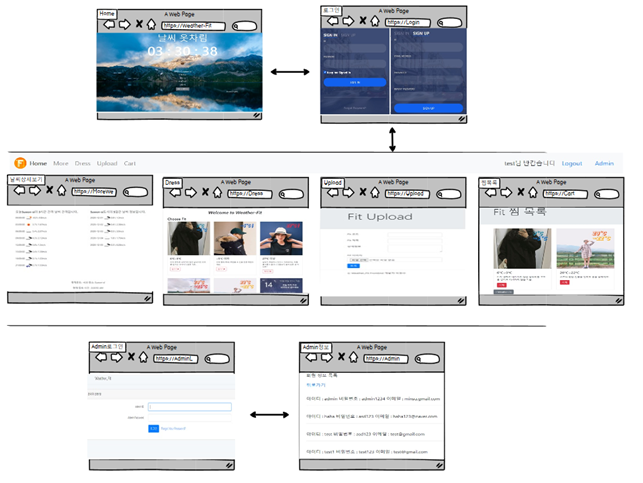 GitHub - minsu-zip/Weather-Fit