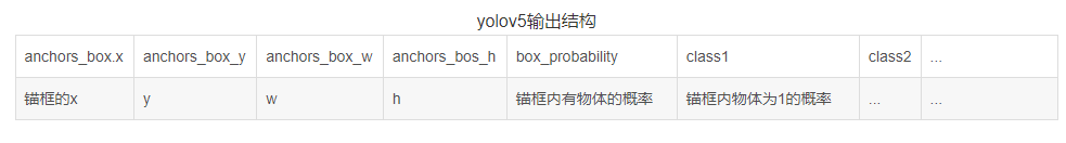 Opencv Detection Object With Yolov5 Onnx · Issue 20988 · Opencvopencv · Github