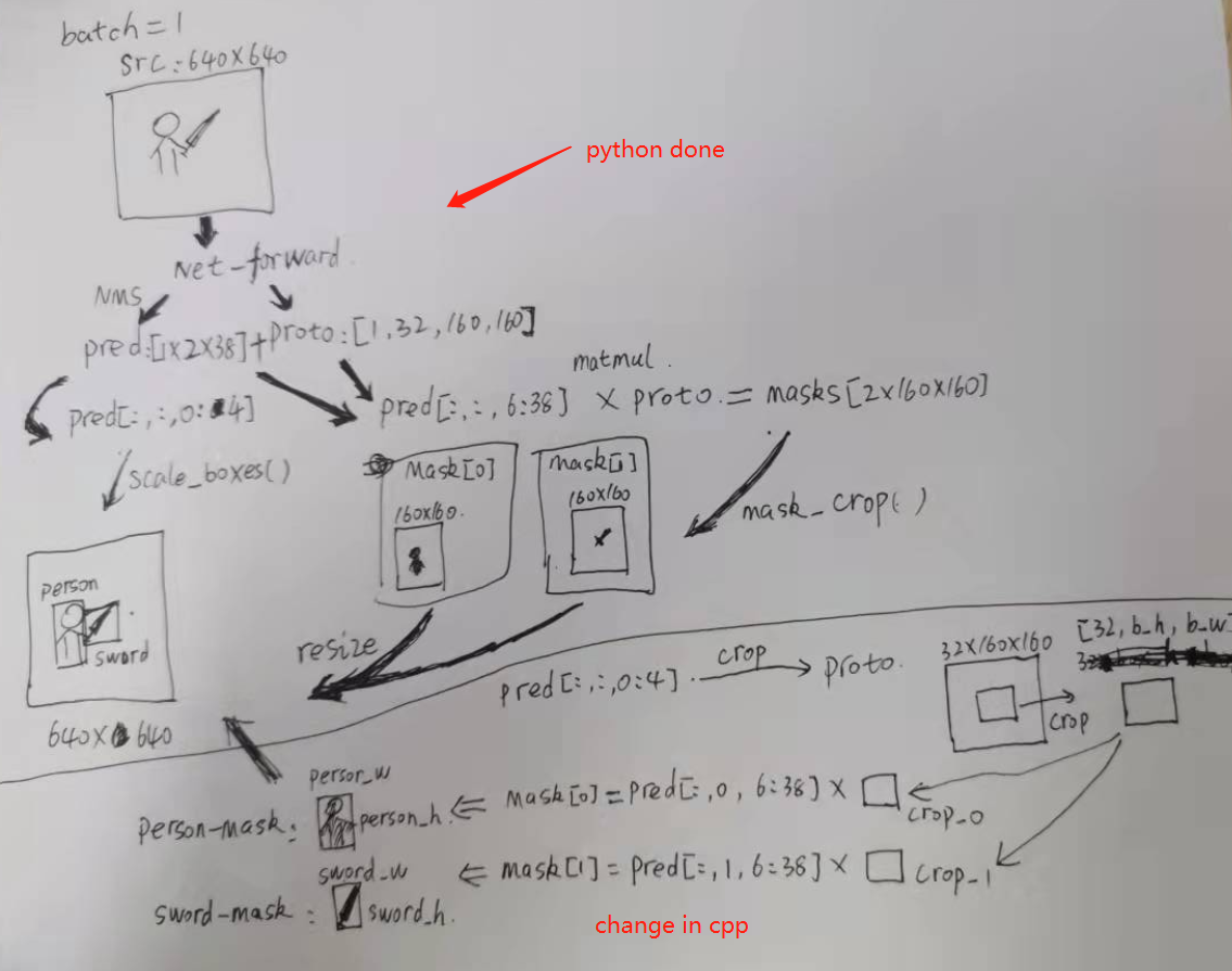 upsample mask in segment/predict.py · Issue #10297 · ultralytics/yolov5 · GitHub