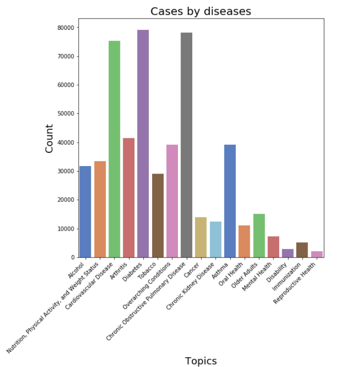 GitHub - RakshandaKaukab05/Chronic-diseases