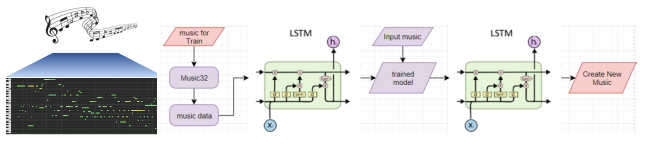 GitHub - 7-B/AMM_ai-makes-music: 과일을 만져 음악을 만들어요!