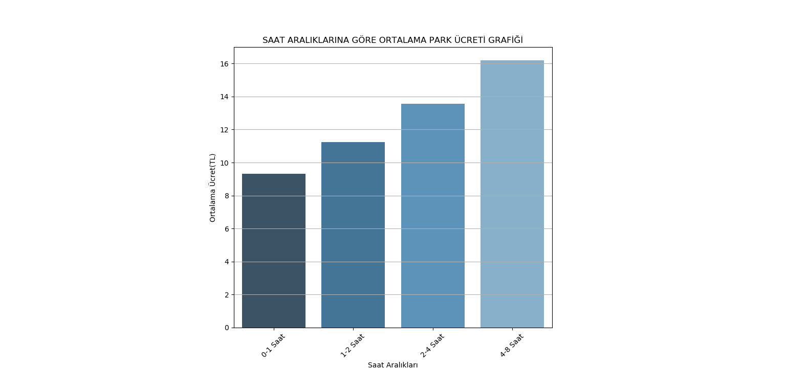 GitHub - CanerF/ISPARK-Data-Visualization