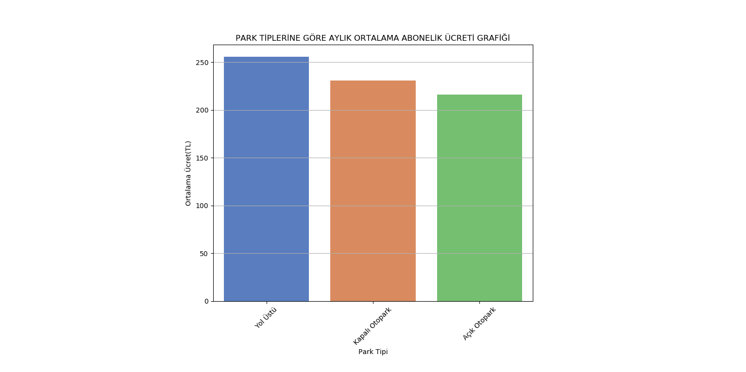 GitHub - CanerF/ISPARK-Data-Visualization