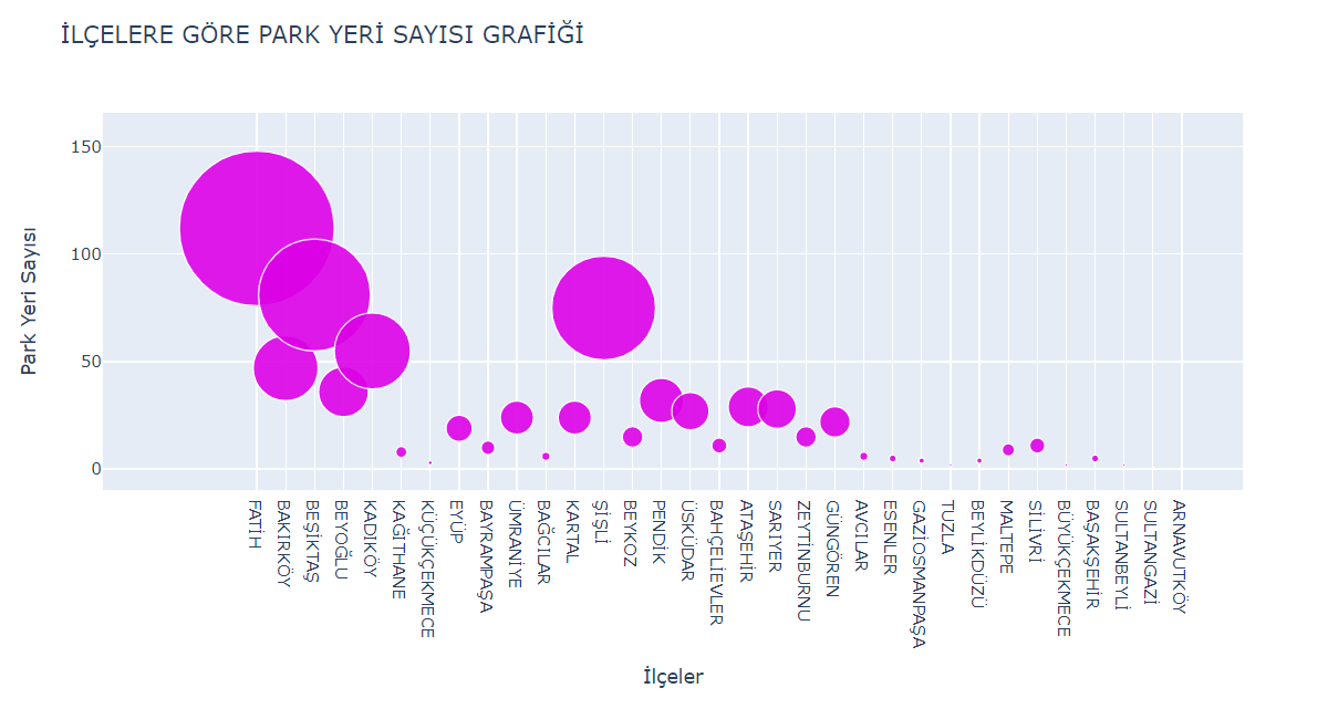GitHub - CanerF/ISPARK-Data-Visualization