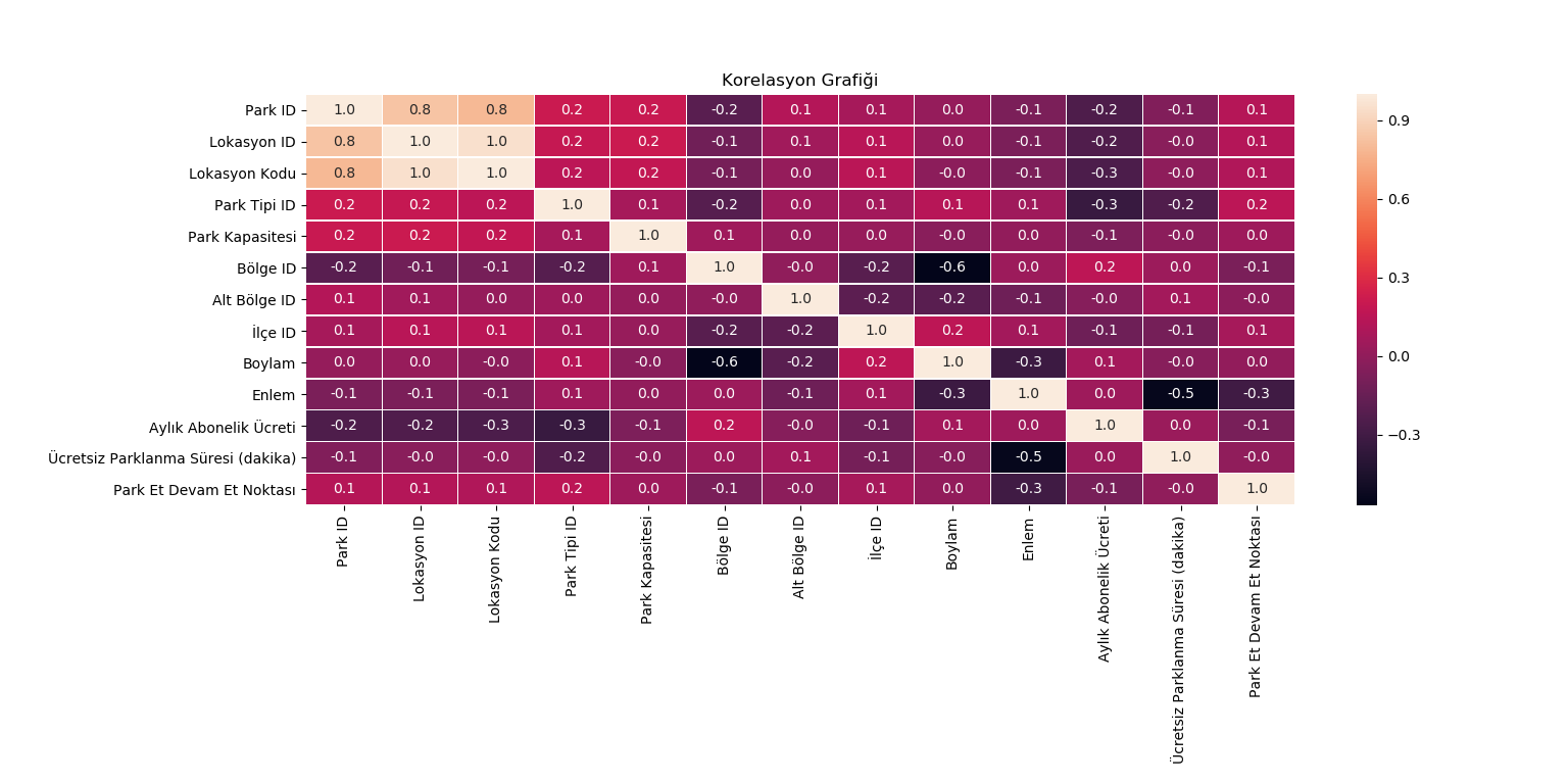 GitHub - CanerF/ISPARK-Data-Visualization