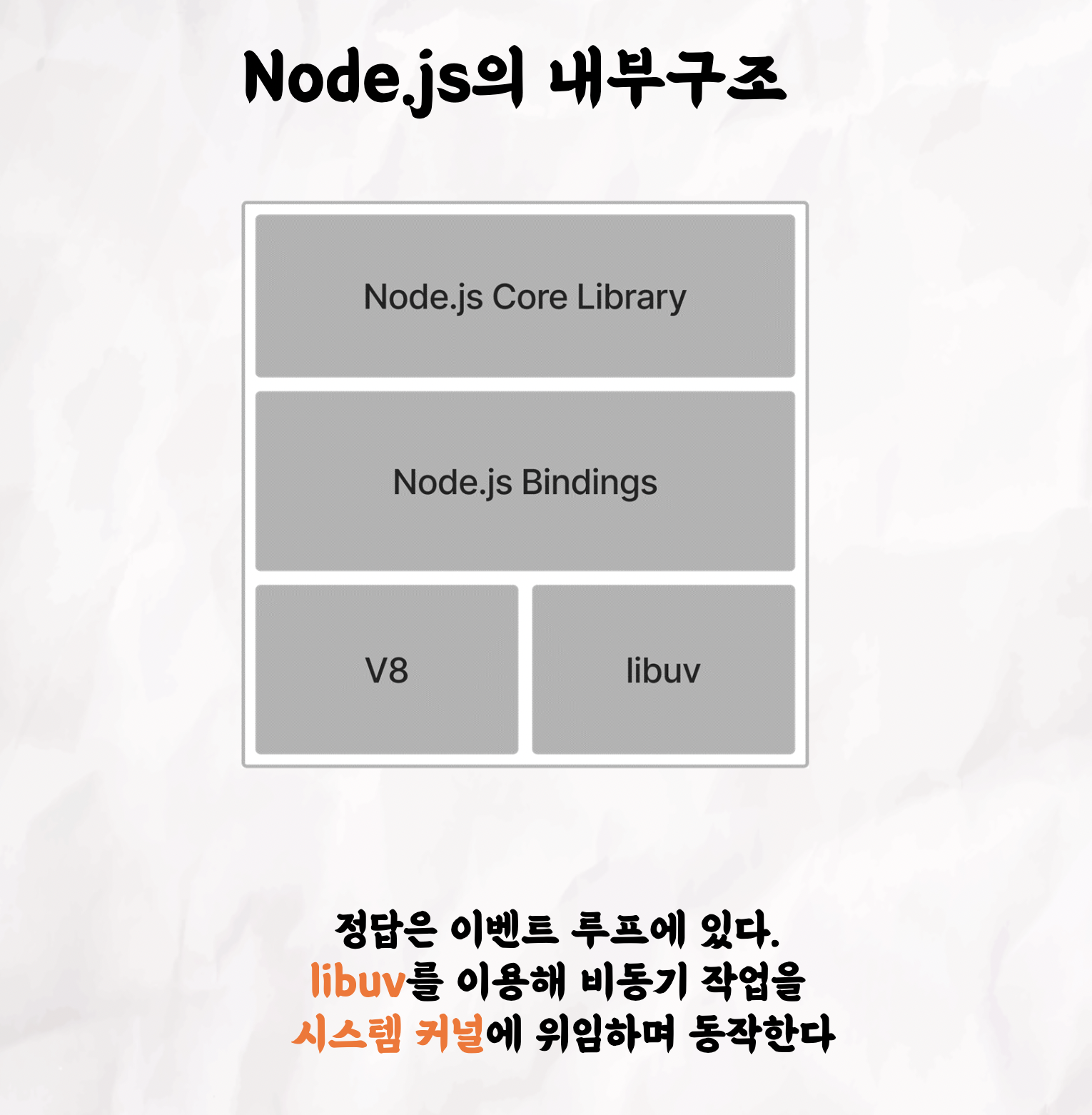 [테코톡] 유세지의 테코톡 초안을 제작한다. · Issue #148 · woowacourse/Branding · GitHub