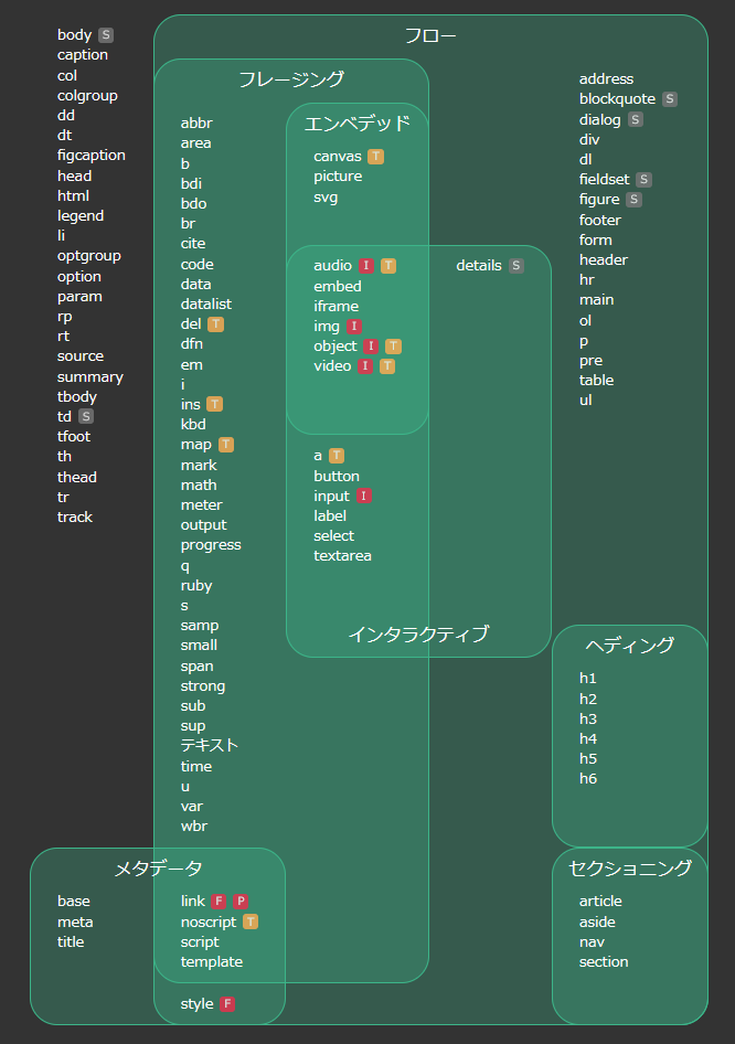 GitHub - arco0922/html-css-study