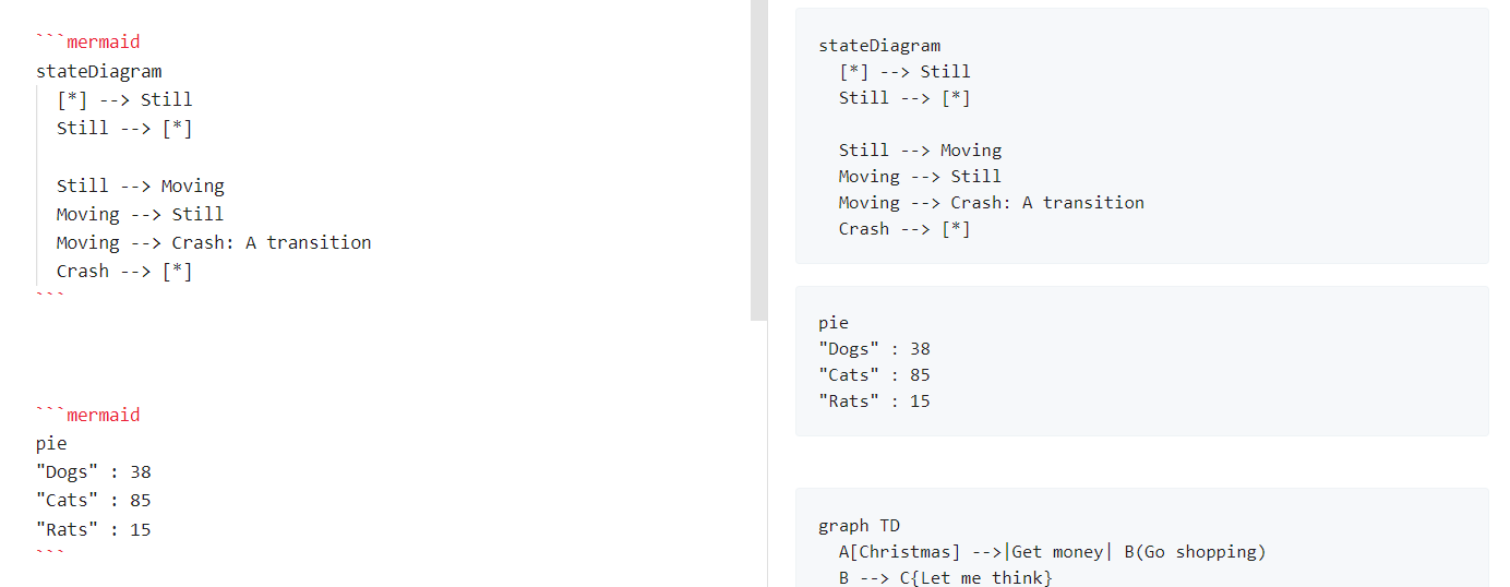 Mermaid not displayed · Issue #1467 · notable/notable · GitHub