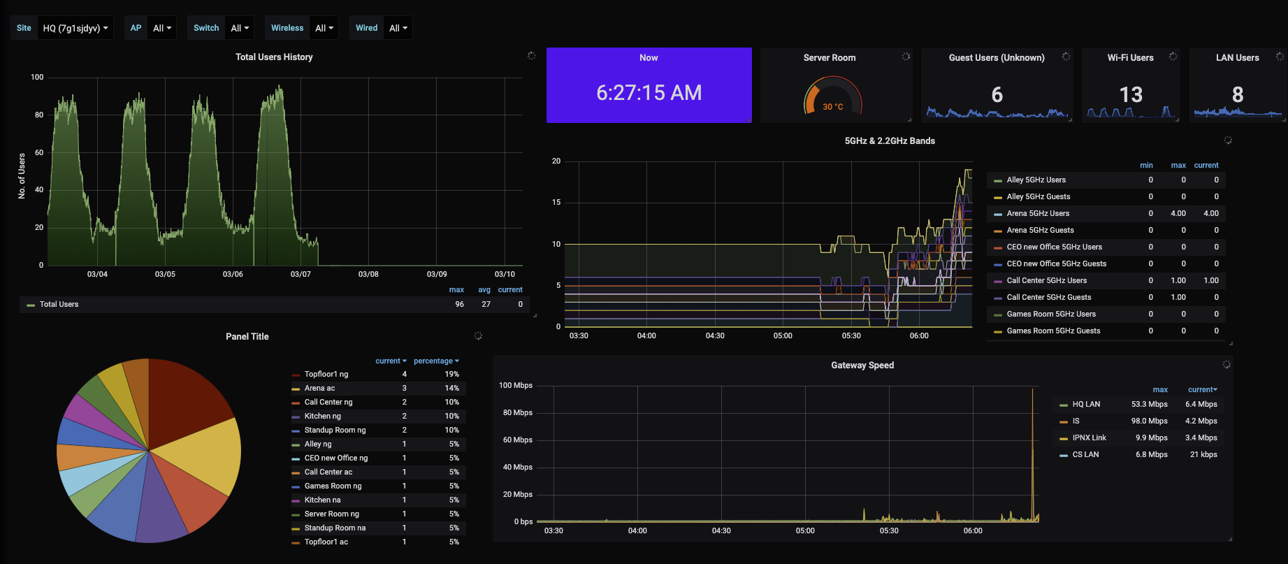 Docker Volume issue · Issue #197 · unpoller/unpoller · GitHub