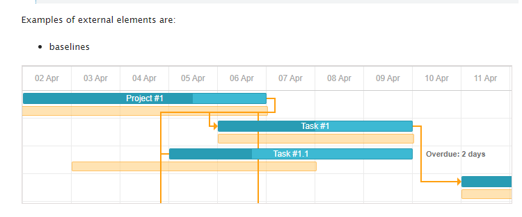 后续可以添加一个基线对比的功能吗 · Issue #50 · xpyjs/gantt · GitHub