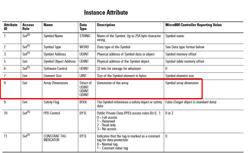 Can't find array variables on Micro850 · Issue #74 · ottowayi/pycomm3 · GitHub
