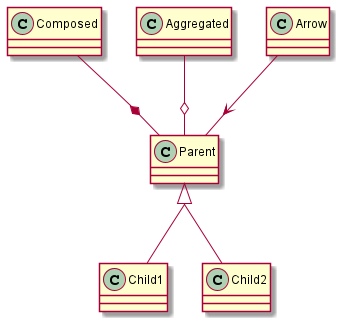 Class Diagram skinparam groupInheritance and other relations together ...