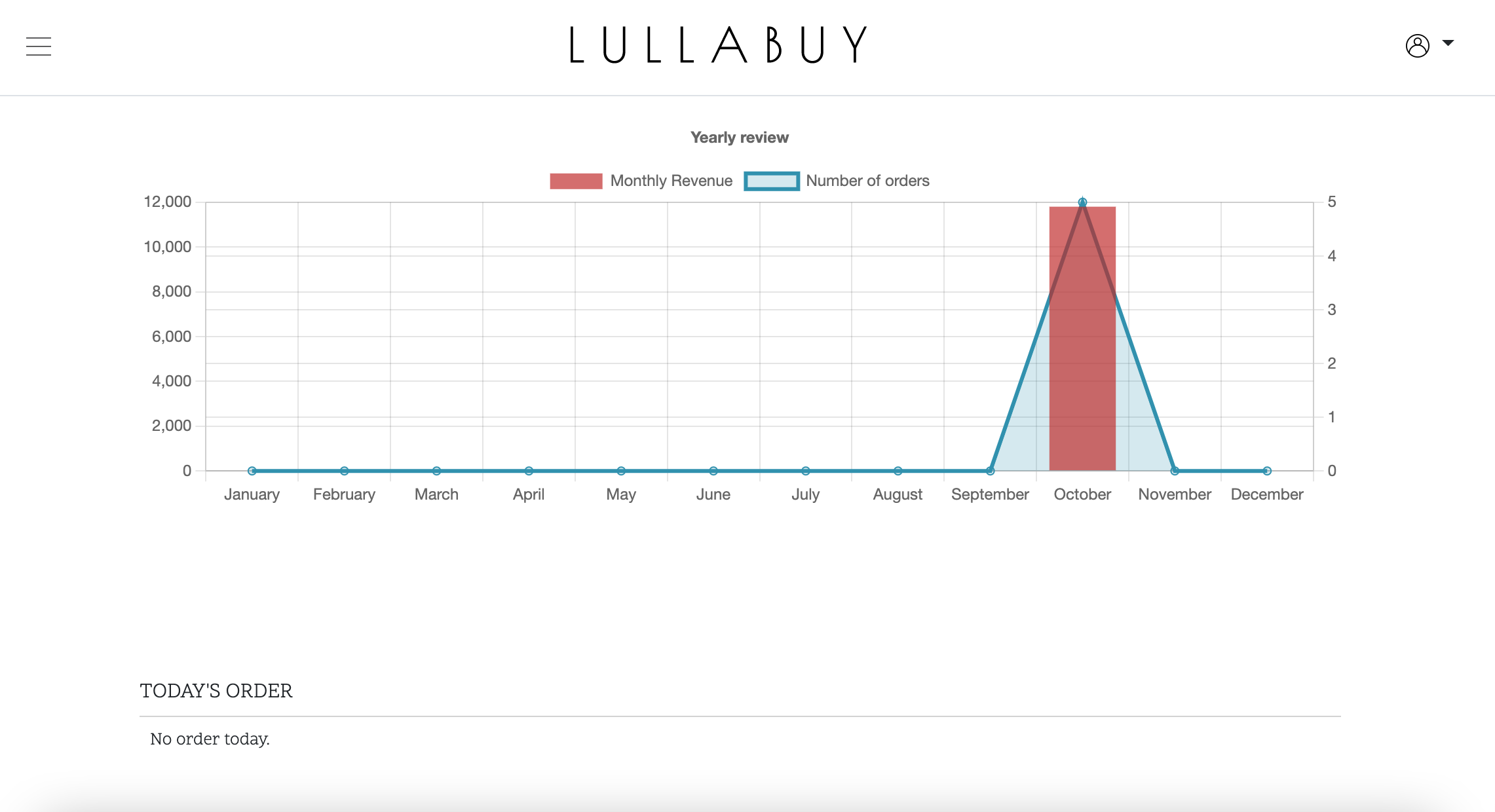 GitHub - mengjulu/lullabuy: An online shop project works with Node.js (express), EJS, MySQL ...