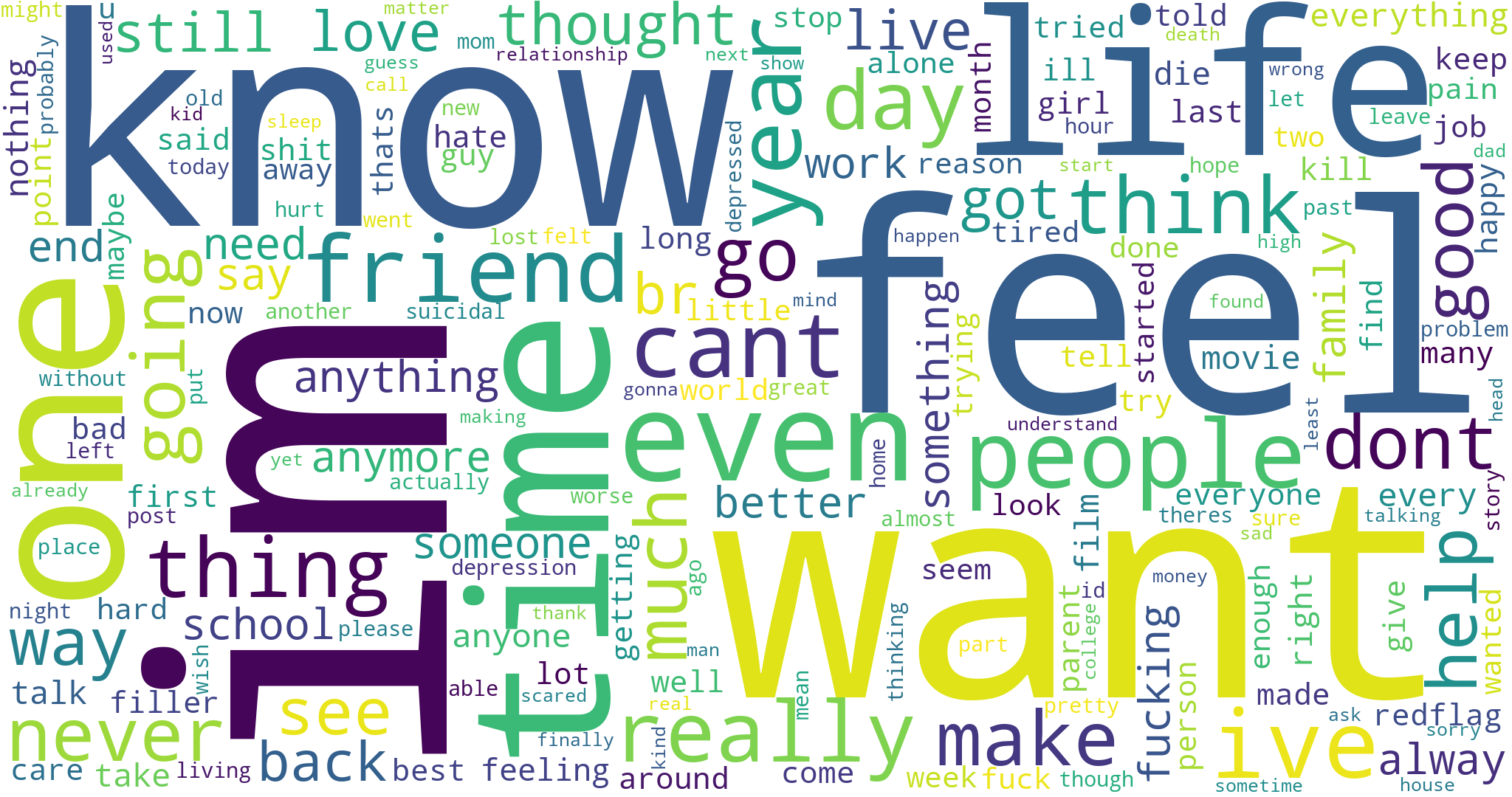 GitHub - furqaan12/Positive-Sentiment-Analysis: Conducted a ...